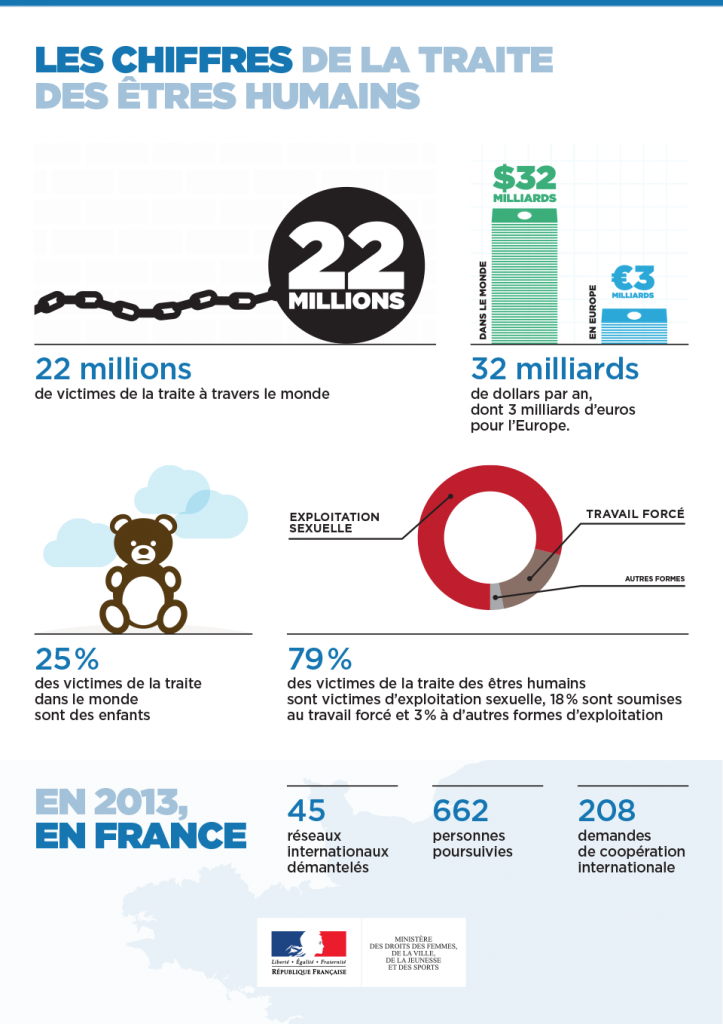 Découvrez le plan national de lutte contre la traite des êtres humains ...